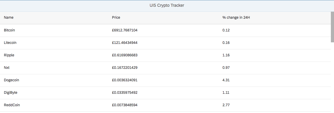Nathan Hands' Blog | Creating a cryptocurrency application using UI5 ... Nathan Hands' Blog | Creating a cryptocurrency application using UI5 ...